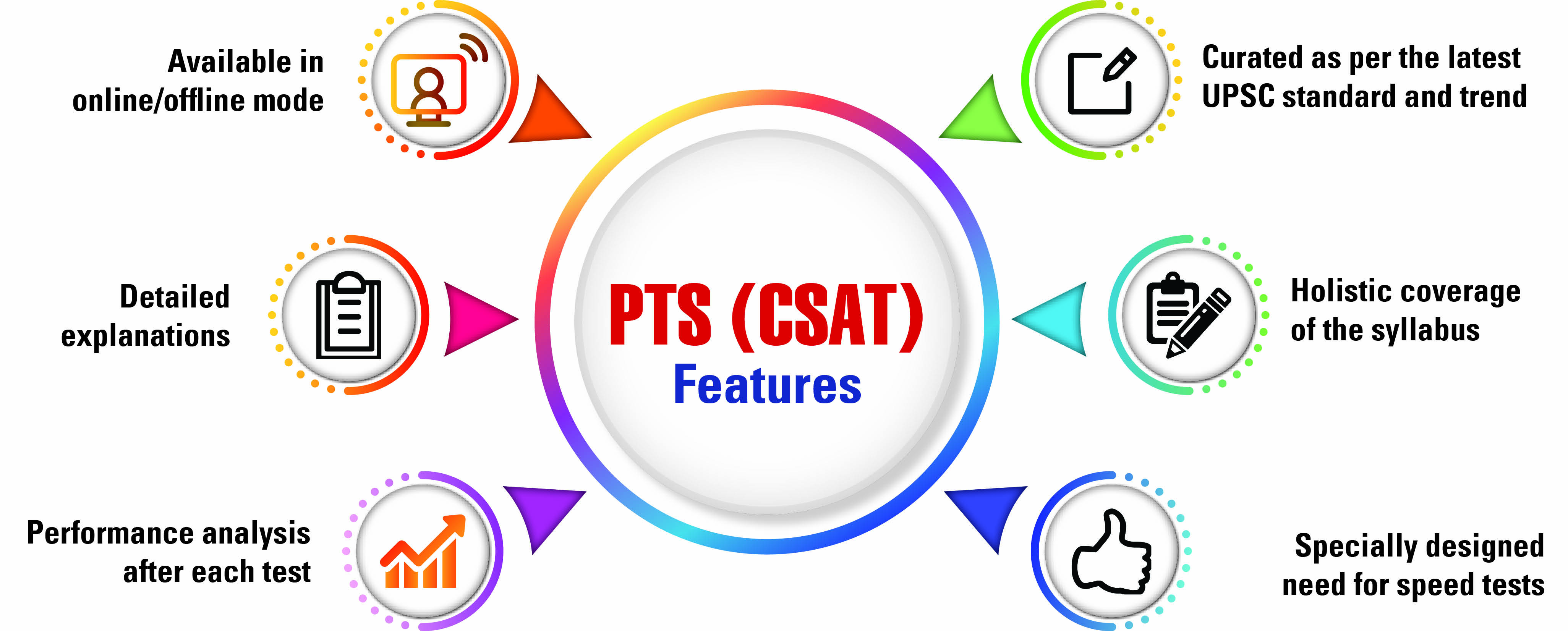 CSAT Test Series for UPSC CSE Prelims 2025